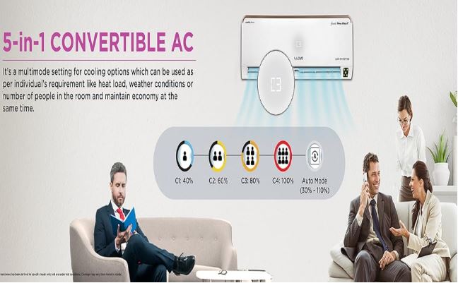 Buy Lloyd 1 Ton 5 Star Inverter Split AC GLS12I5FWGEV – Aarav Electronics